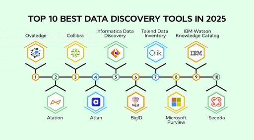 Top 10 Data Discovery Tools Features Benefits and Examples
